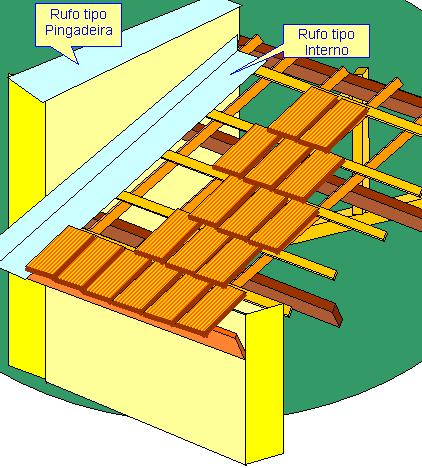 O que é rufo ? - Terminologias Arquitetônicas